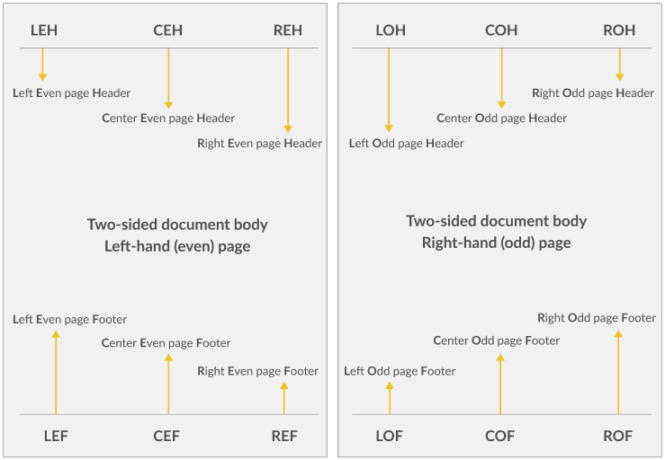 Headers and Footers - TexReady Documentation