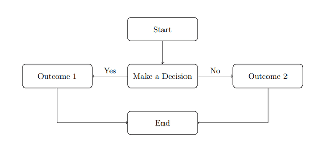 TikZ package - TexReady Documentation